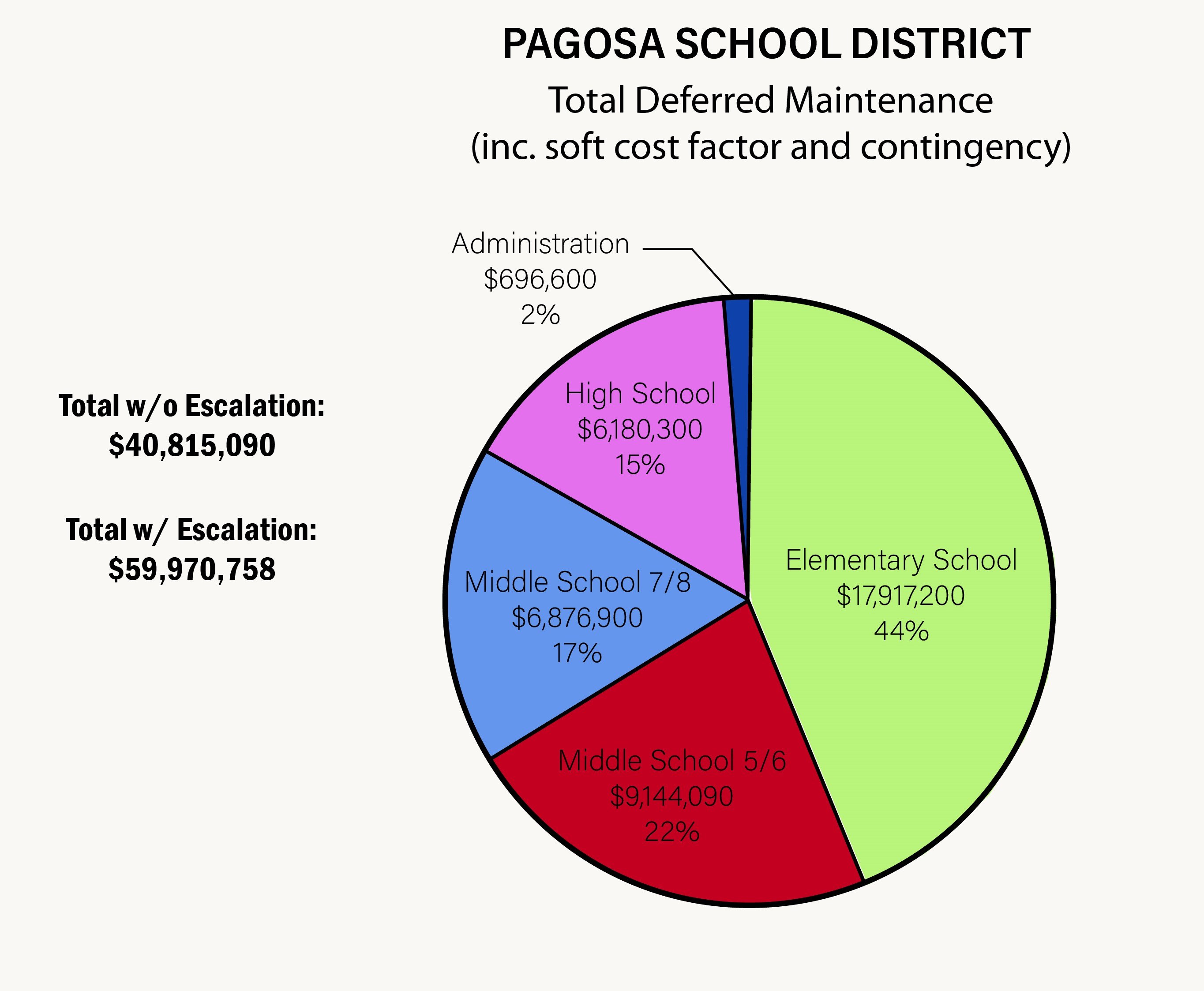 Research & Investigation